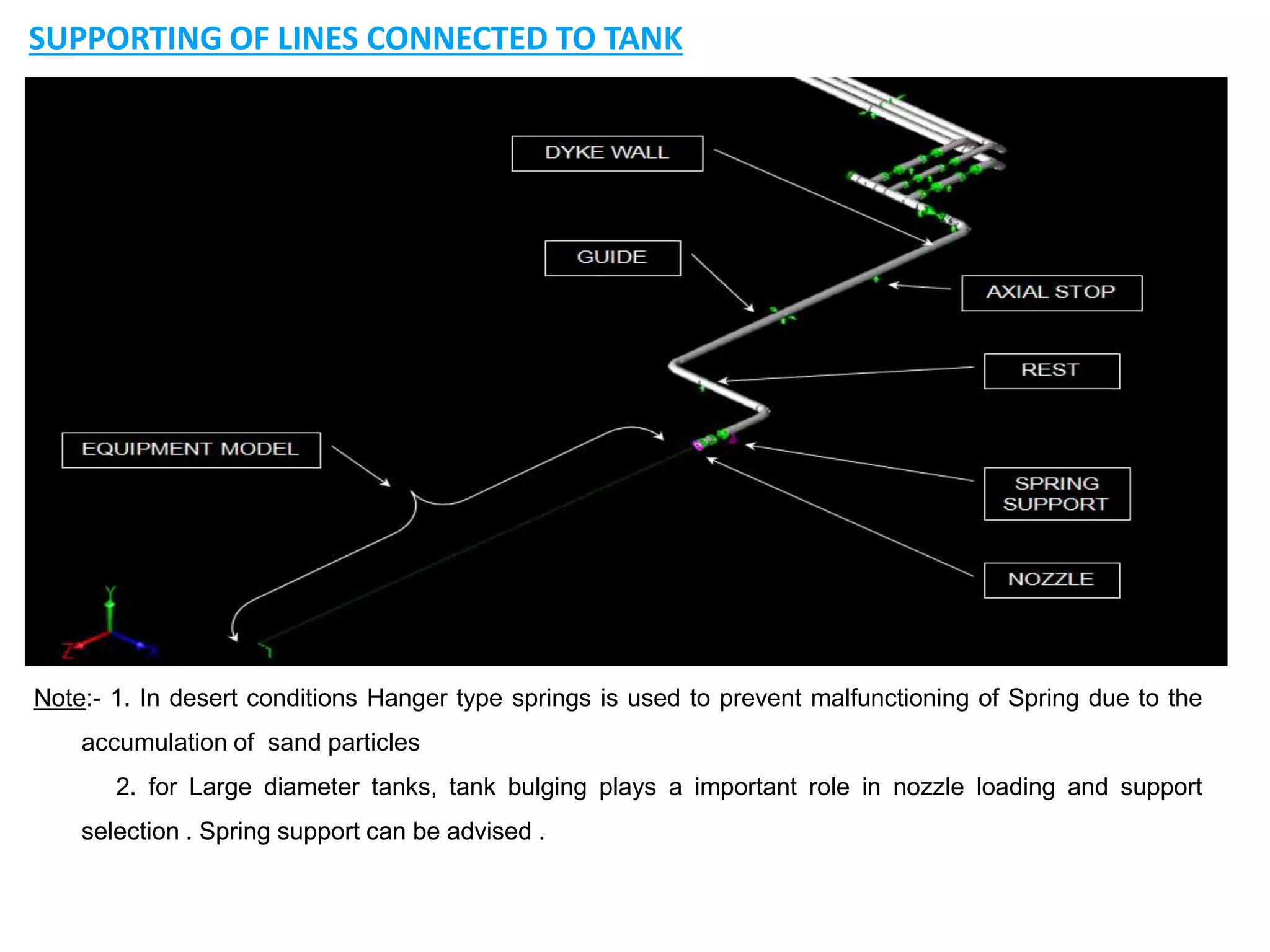 Stress analysis of storage tank piping - Jeba Anand | PPTX