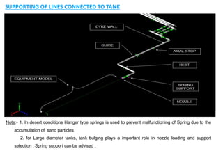 Stress analysis of storage tank piping - Jeba Anand | PPTX