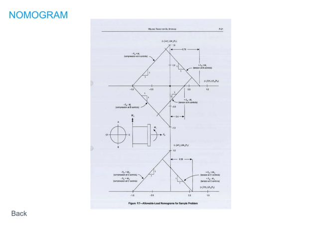 Stress analysis of storage tank piping - Jeba Anand | PPTX