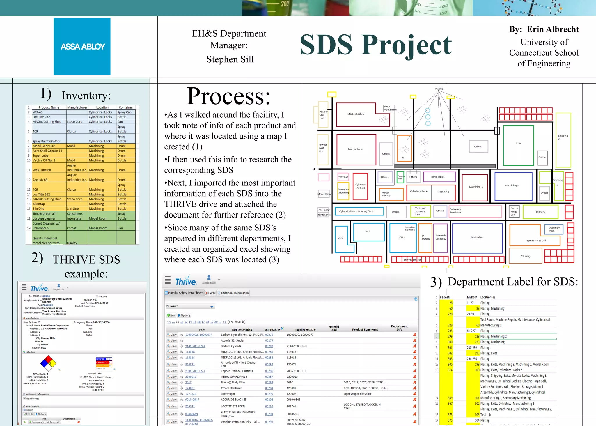 SDS Project Poster | PPTX
