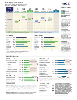 ACT - September | PDF | Standardized Testing | Educational Assessment