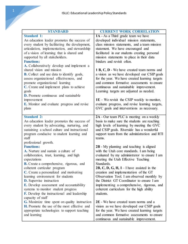 ISLLC Standards | PDF