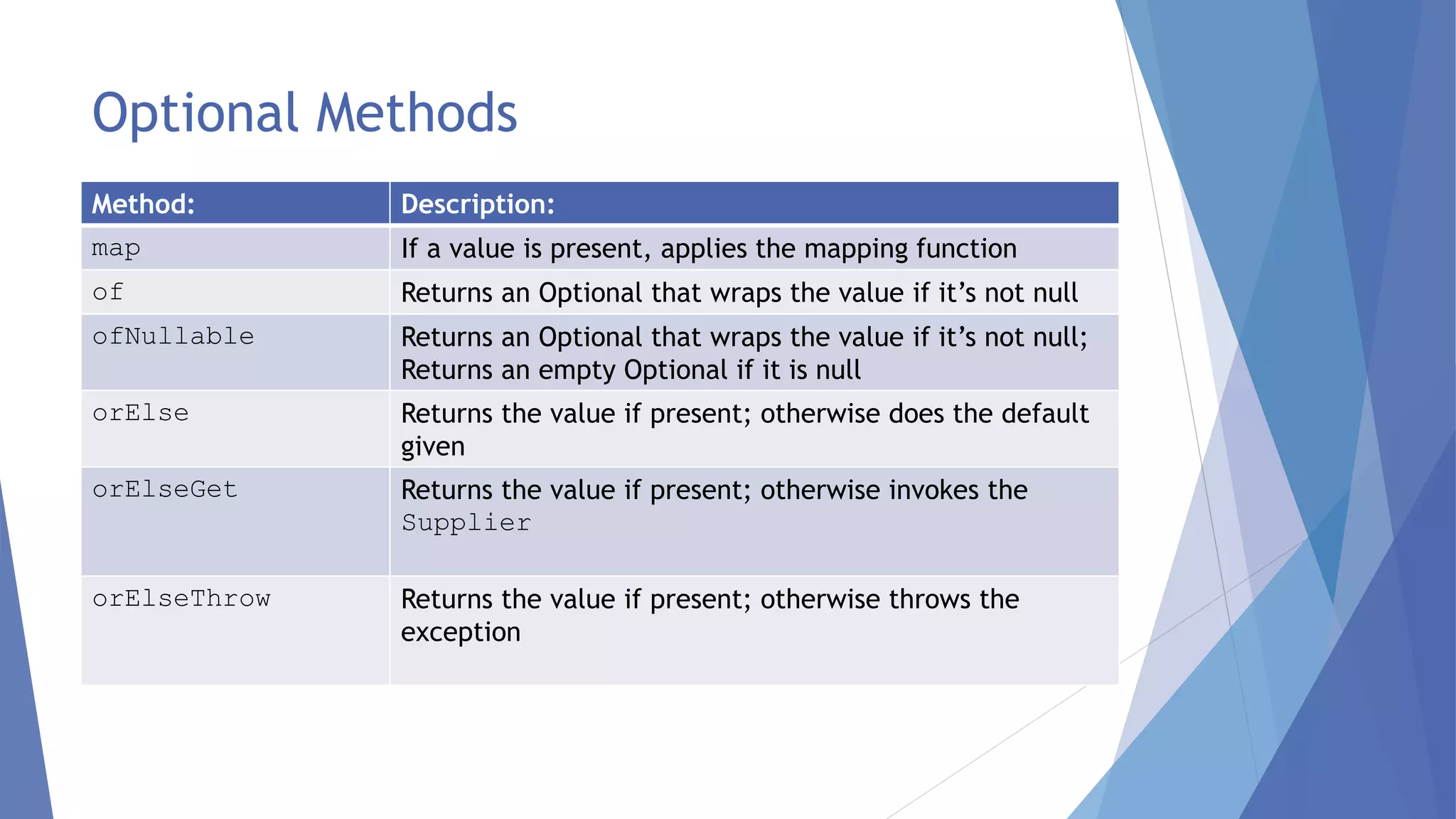 Optional in Java 8 | PPTX