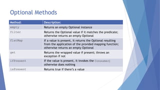Optional in Java 8 | PPTX
