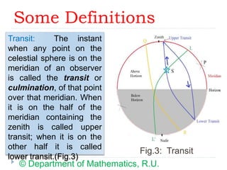 Presentation on Equation of time | PPTX