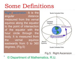 Presentation on Equation of time | PPTX