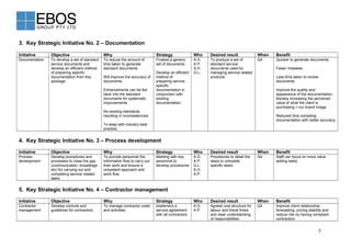 Strategic service initiatives | DOC