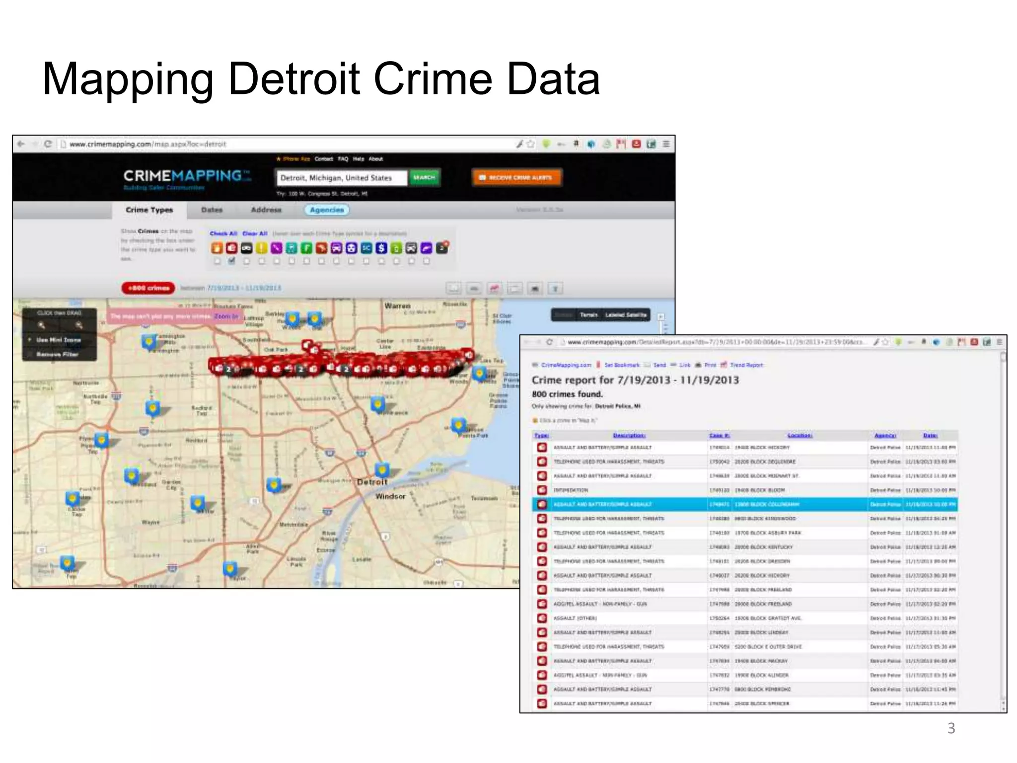 Crime in Detroit City | PPTX | Technology & Computing