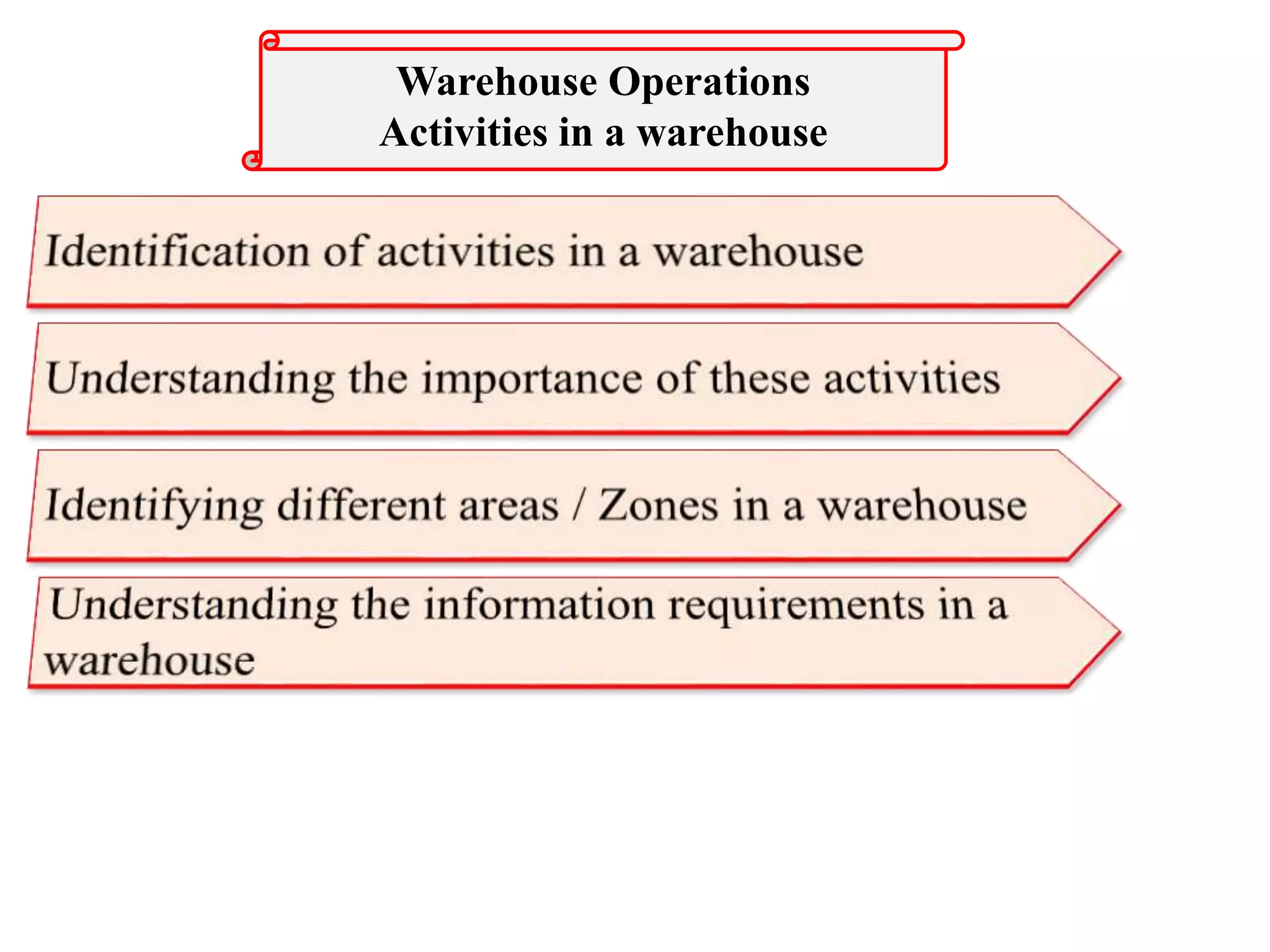 WAREHOUSE OPERATION | PPTX