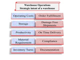 WAREHOUSE OPERATION | PPTX