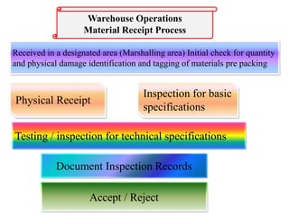 WAREHOUSE OPERATION | PPTX