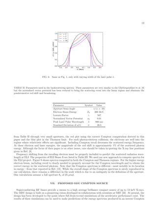 Laser Pulsing in Linear Compton Scattering | PDF | Physics | Science