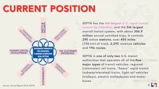 SEPTA PRESENTATION PART II | PDF