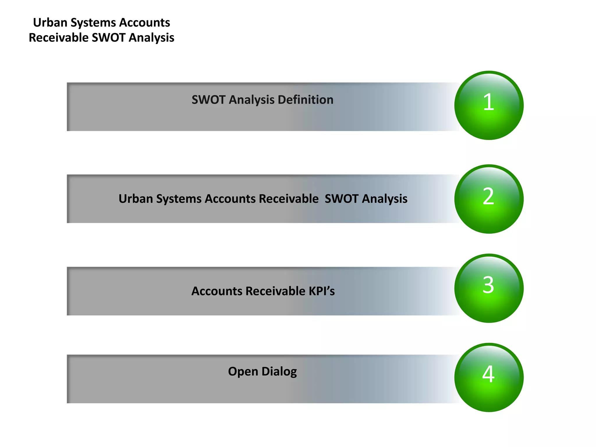 Urban Credit & Collections SWOT Analysis March 2015 | PPTX