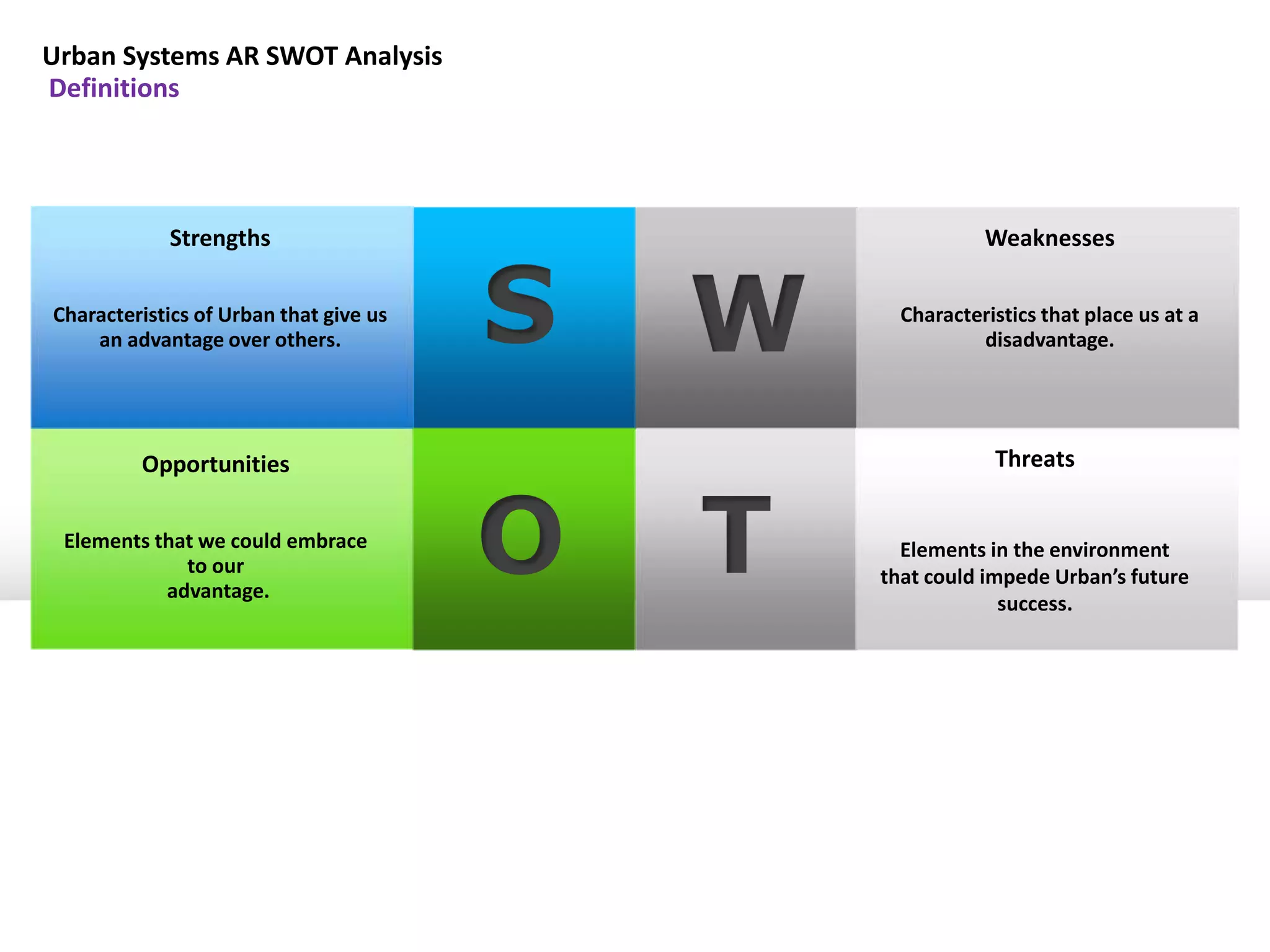 Urban Credit & Collections SWOT Analysis March 2015 | PPTX