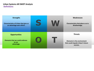 Urban Credit & Collections SWOT Analysis March 2015 | PPTX