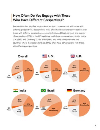 The Dialogue Project | PDF