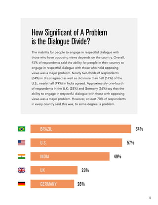 The Dialogue Project | PDF