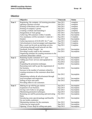 Business Plan | PDF