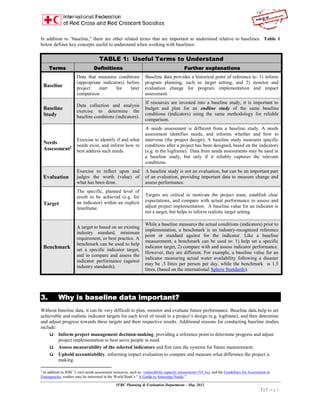 Baseline Basics 2013 | PDF