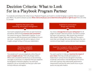 Visible Impact -- Sales Playbooks | PPT