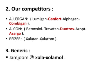 Cosopt Competitor intelligence | PPT