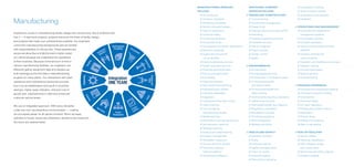 BMCD_Manufacturing_&_Facility Solutions | PDF