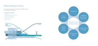 BMCD_Manufacturing_&_Facility Solutions | PDF