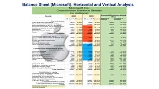 Apple vs Microsoft | PPTX