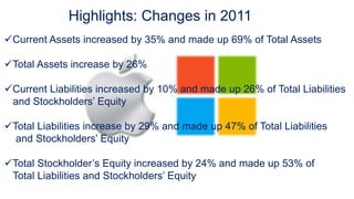 Apple vs Microsoft | PPTX