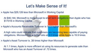 Apple vs Microsoft | PPTX