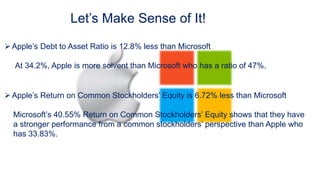 Apple vs Microsoft | PPTX