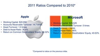 Apple vs Microsoft | PPTX