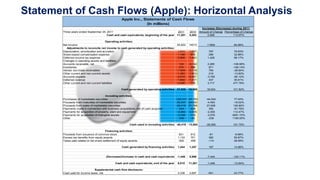 Apple vs Microsoft | PPTX