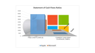 Apple vs Microsoft | PPTX