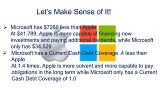 Apple vs Microsoft | PPTX
