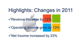 Apple vs Microsoft | PPTX