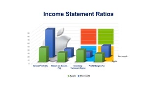 Apple vs Microsoft | PPTX