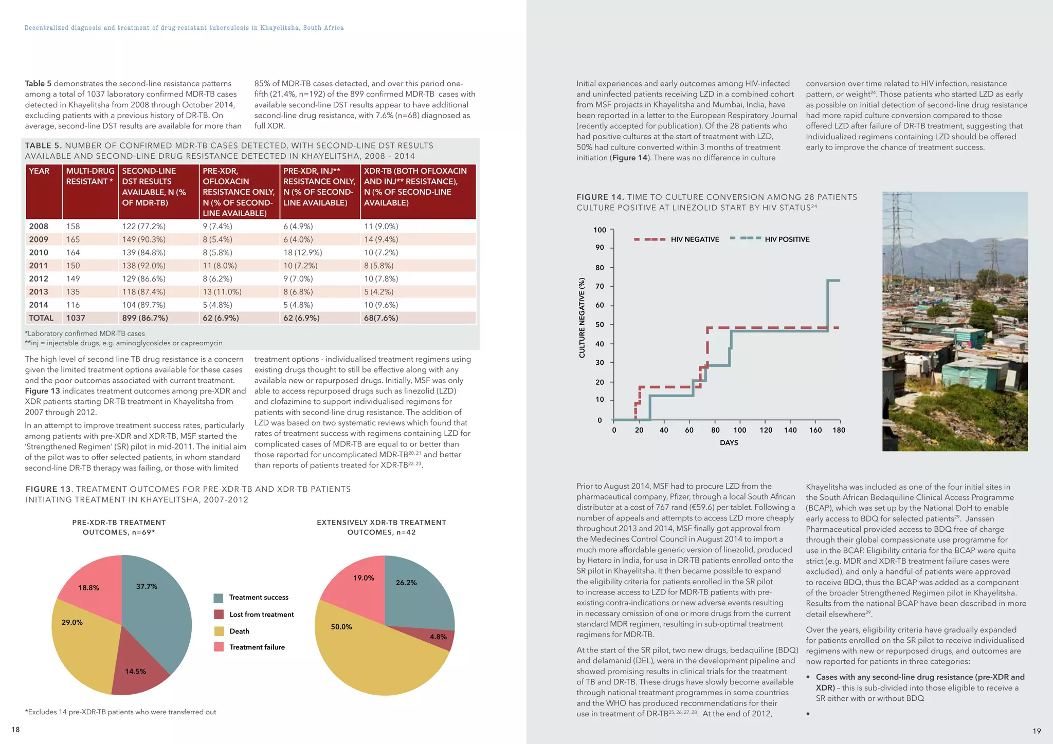 DRTB REPORT_FINAL_Disseminated | PDF