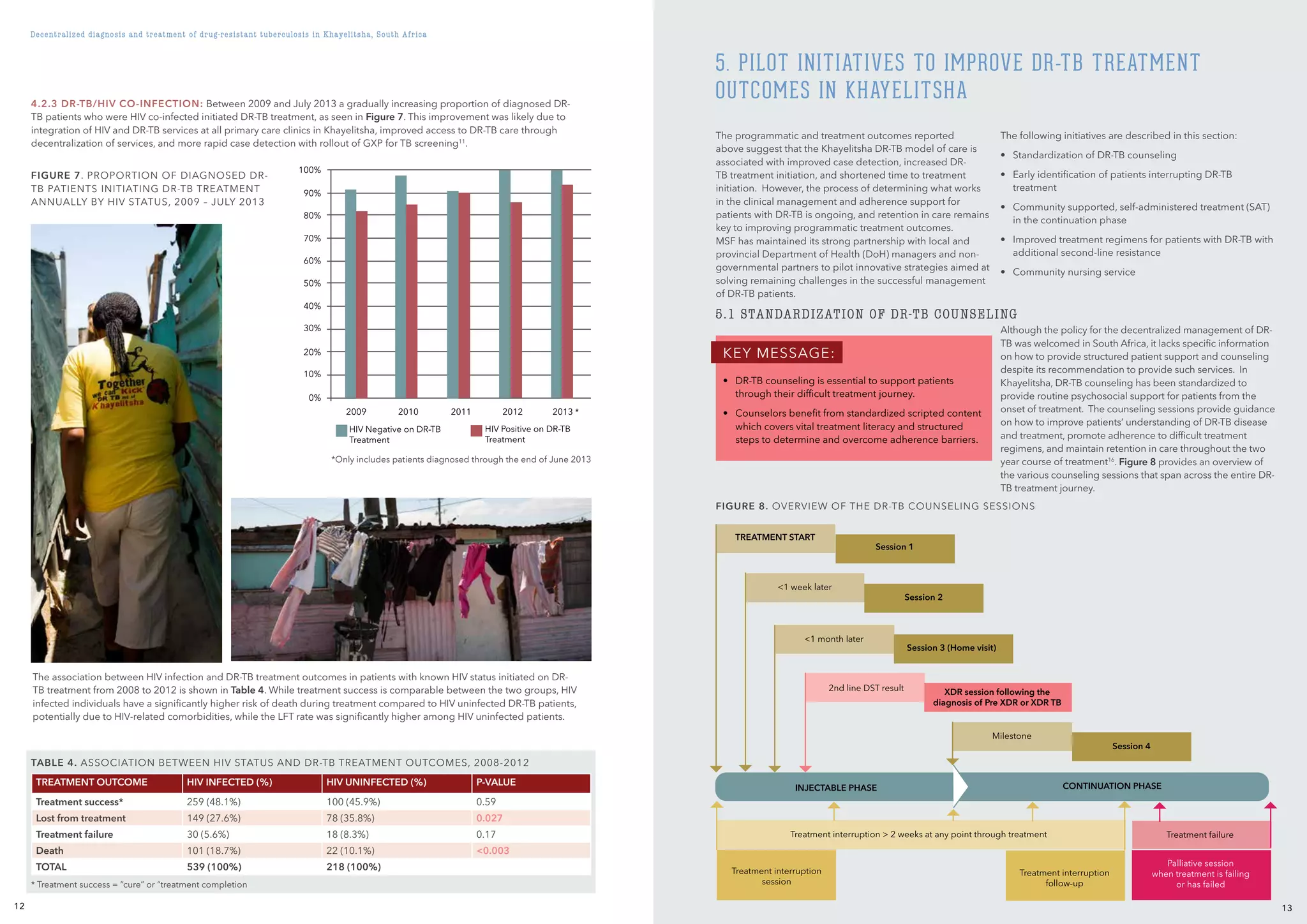 DRTB REPORT_FINAL_Disseminated | PDF