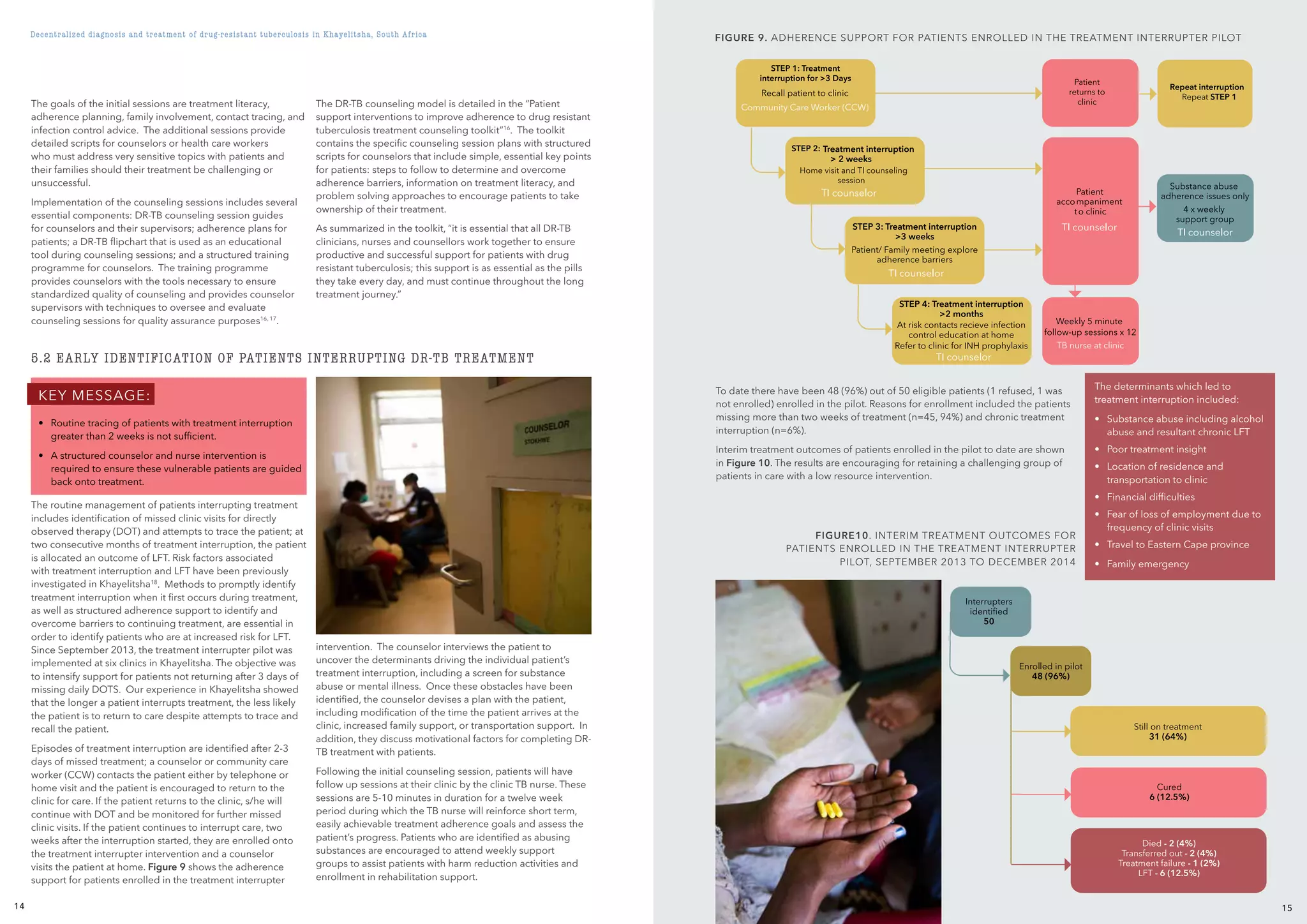 DRTB REPORT_FINAL_Disseminated | PDF