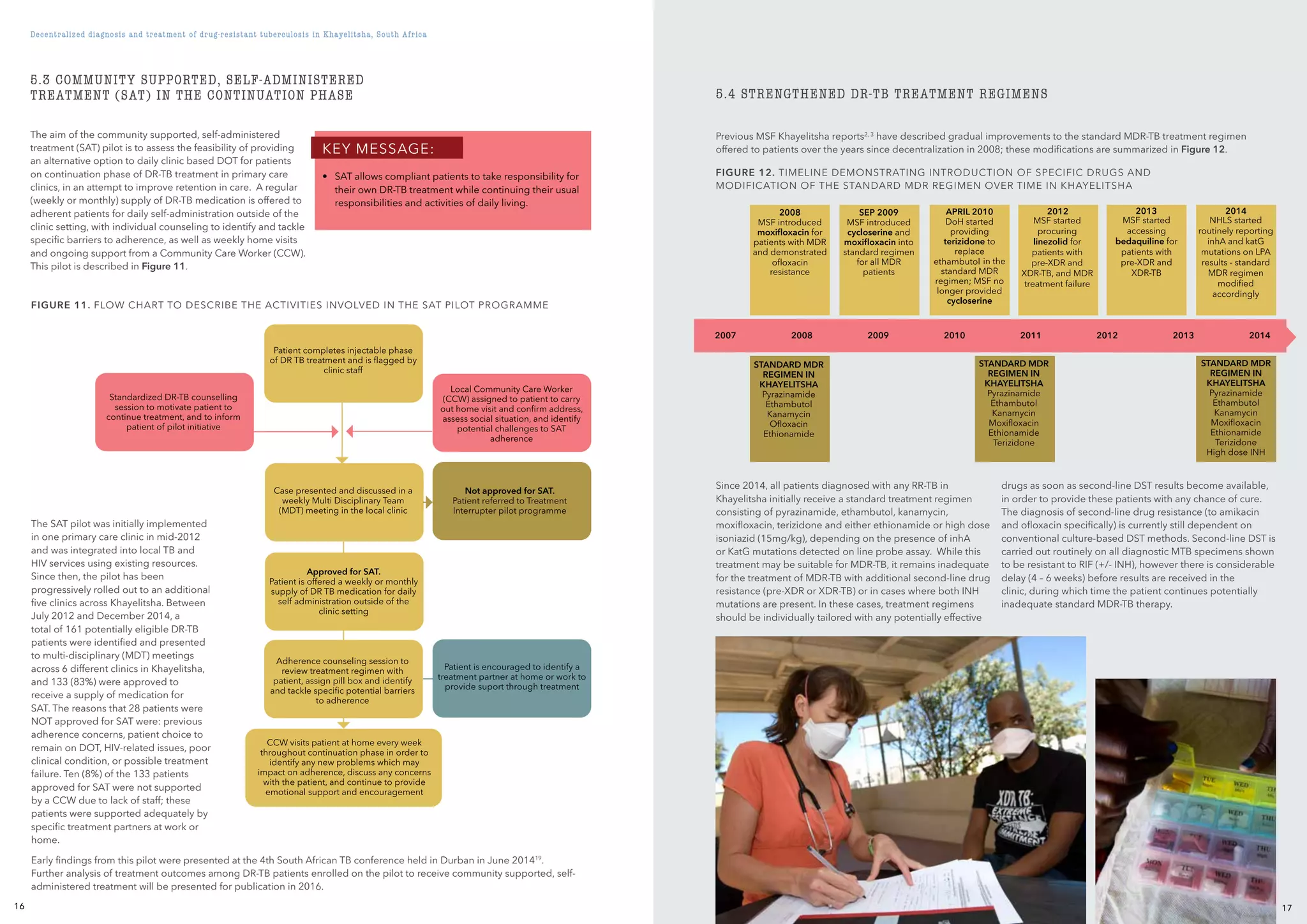 DRTB REPORT_FINAL_Disseminated | PDF