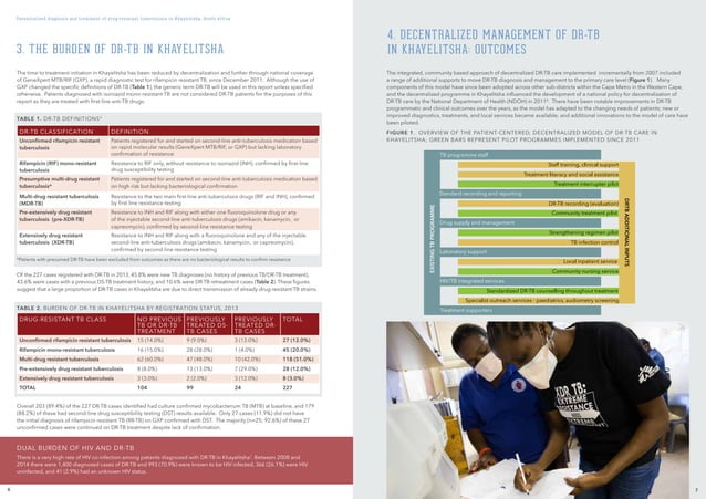 DRTB REPORT_FINAL_Disseminated | PDF