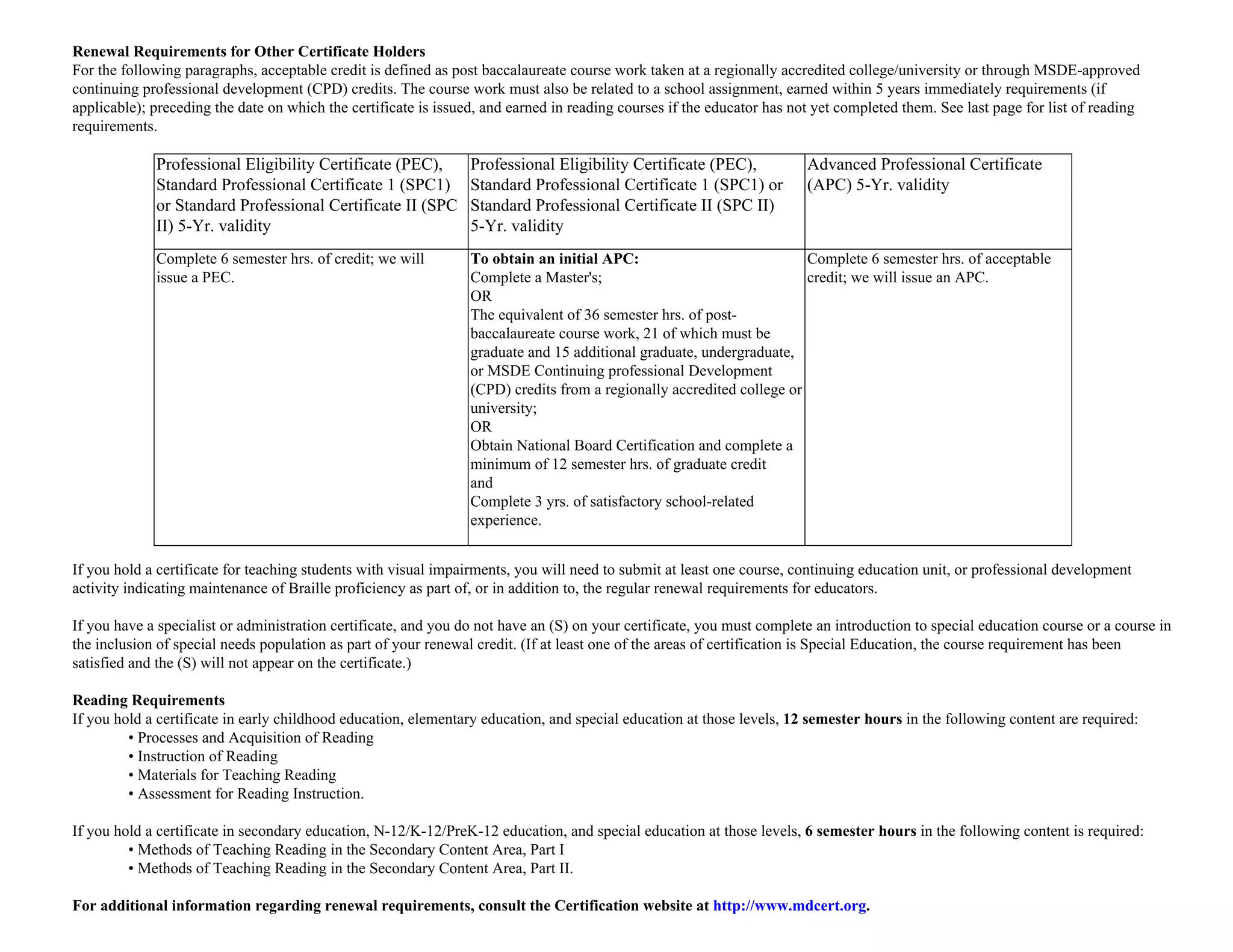 ViewCertificate2 | PDF