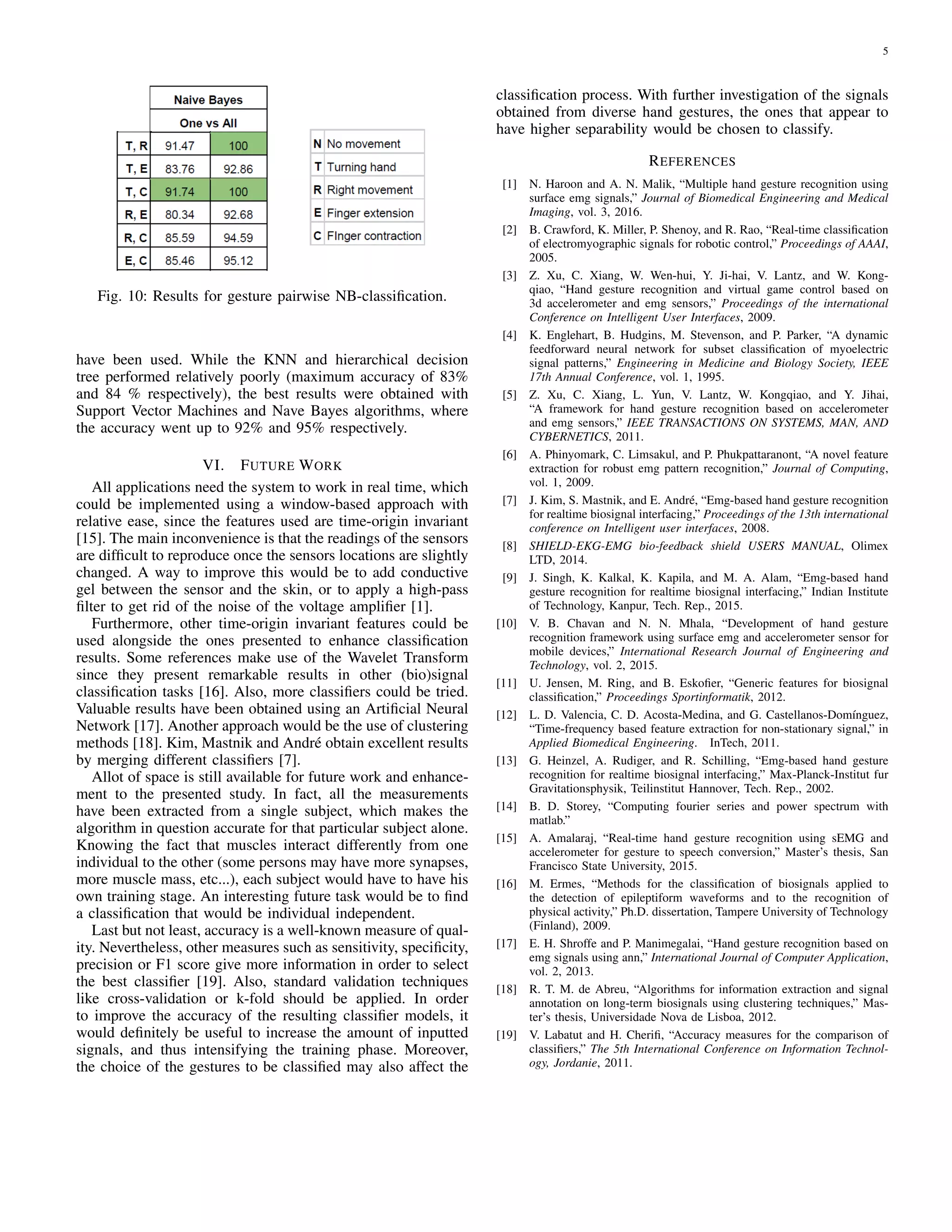Pattern Recognition Final Project Pdf