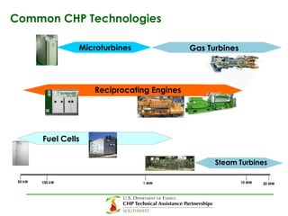 CHP and Industrial Applications-FINAL | PDF