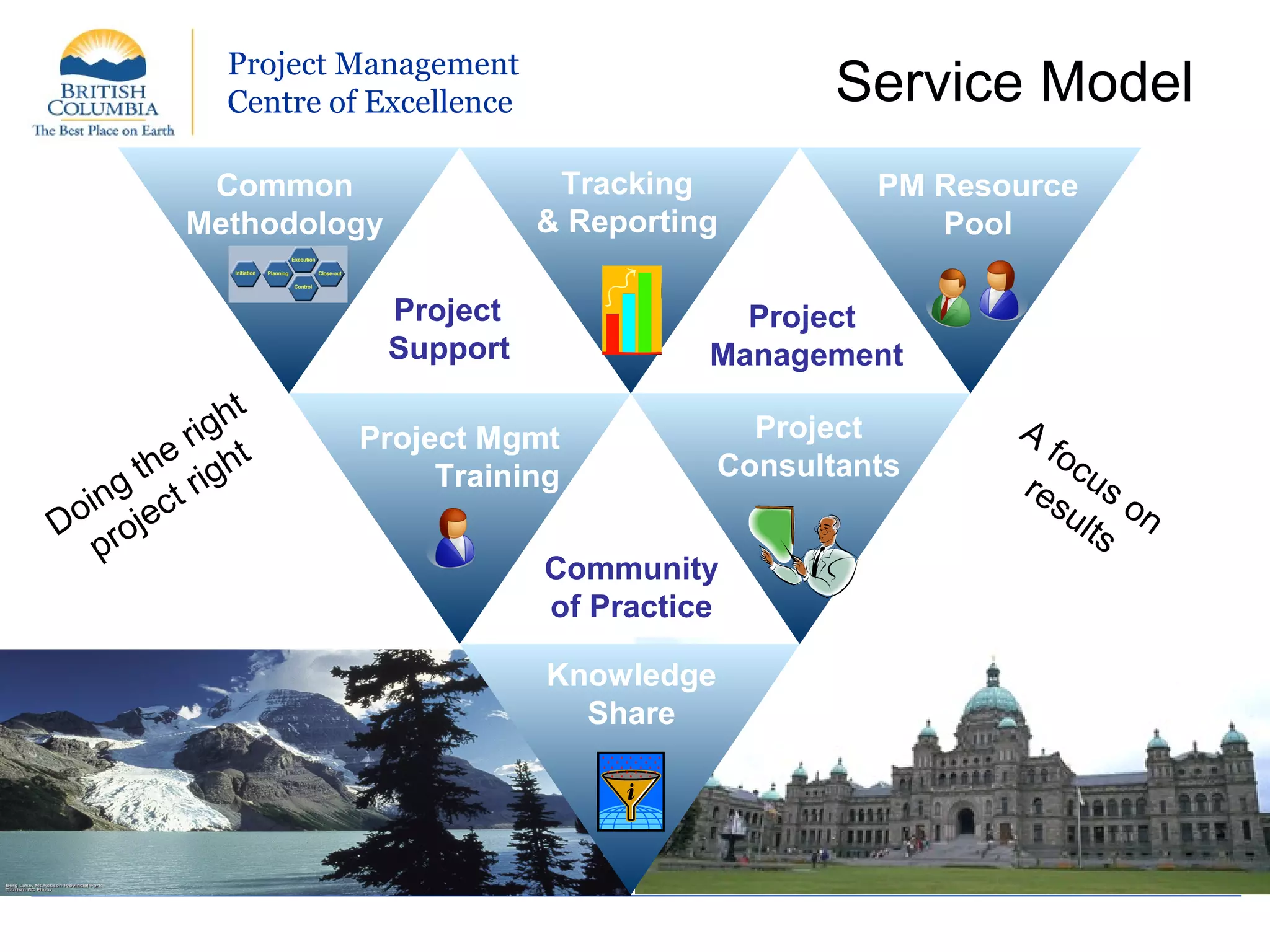 PMCOE Overview for IIBA | PPT