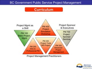 PMCOE Overview for IIBA | PPT