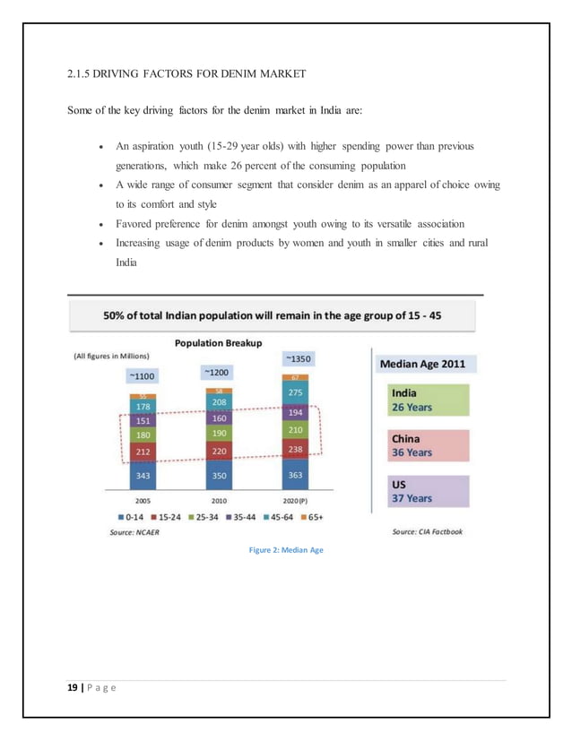 Graduation Project Report | DOCX | Women\'s Clothing | Women\'s Fashion