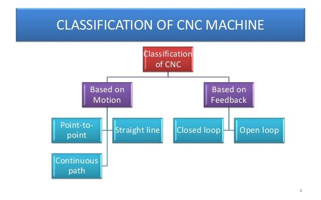 CNC(KAPIL)